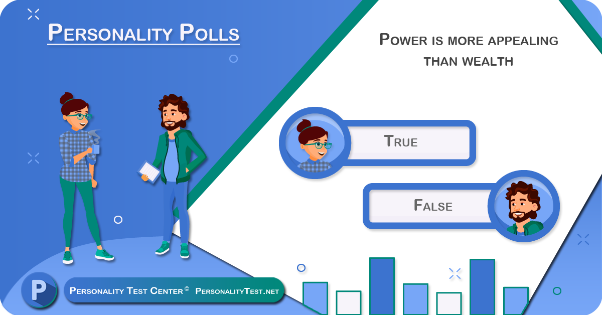 Personality Test Center - Personality Polls